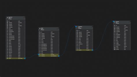 creating entity relationship through cds graphical modeler for vscode