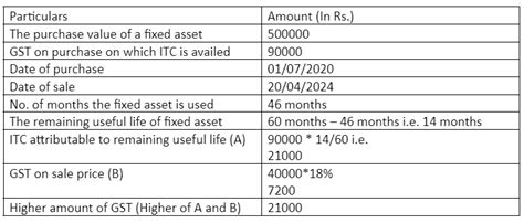 What Are Non Gst Nil Rated Zero Rated And Exempt Supplies By Logitax