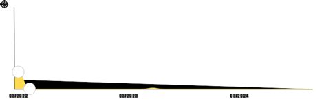 CVE 2022 0328 Exploits Severity Feedly