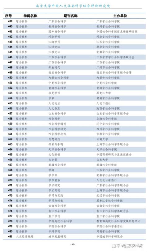 2019 2020 Cssci 三农类期刊整理完整目录 知乎