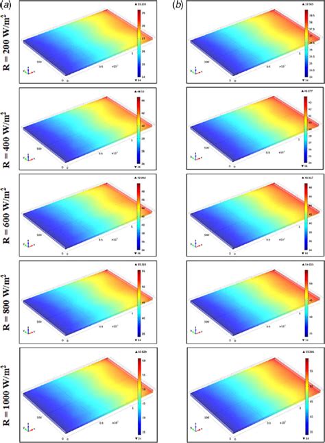 Three Dimensional Surface Plots Of Steady State Temperature