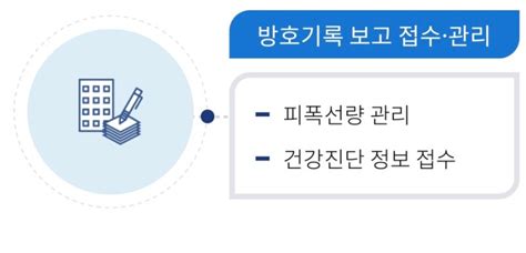 2023년 방사선 안전교육 작업종사자 문제 And 답안 네이버 블로그