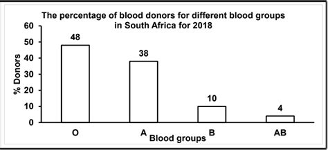 Guidelines For How The Graph Will Be Assessed