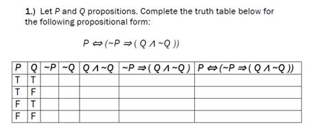 Solved Let P And Q Propositions Complete The Truth Chegg Com