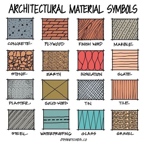 Architectural Material Symbols In 2024 Architectural Materials