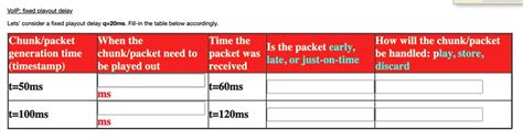 solved volp fixed playout delay let s consider a fixed playout delay