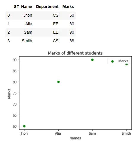 Python Plot Csv Delft Stack
