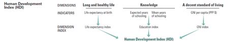 RSTV IN DEPTH UN HUMAN DEVELOPMENT INDEX 2019 INDIA INSIGHTS IAS