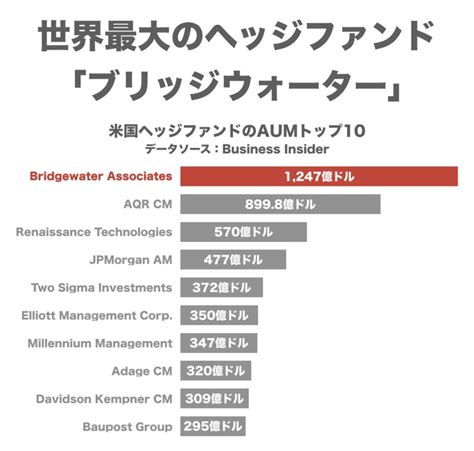 世界最大のヘッジファンド「ブリッジウォーター」創業者レイ・ダリオの半生（前編） Strainer