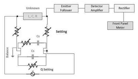 Lcr Meter Types Block Diagram Working And Its Applications