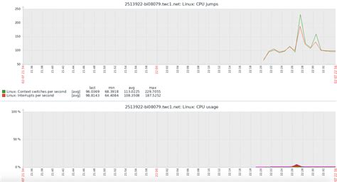 Установка и настройка Zabbix в Ubuntu 22 04 Timeweb Cloud