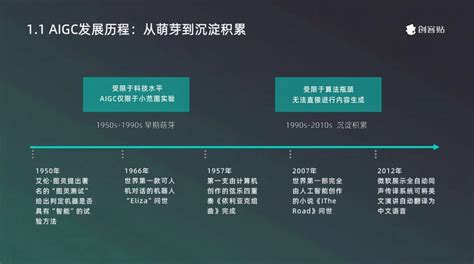附下载 《aigc产业发展及应用白皮书》：aigc进入快速发展阶段，ai技术已实现对各个行业的升级迭代 道乐研究院