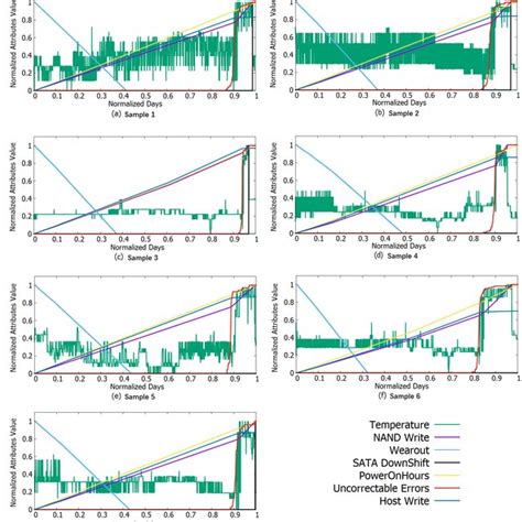 Simple Block Diagram Of Ssd Architecture Download Scientific Diagram