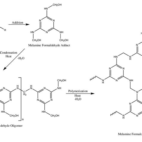 Pdf Microencapsulated Fragrances In Melamine Formaldehyde Resins