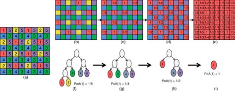 Figure 2 From Generic Multispectral Demosaicking Based On Directional Interpolation Semantic