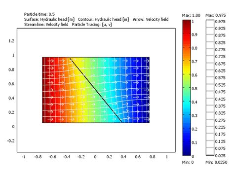 Fluidheat Flow In Fractured Porous Media