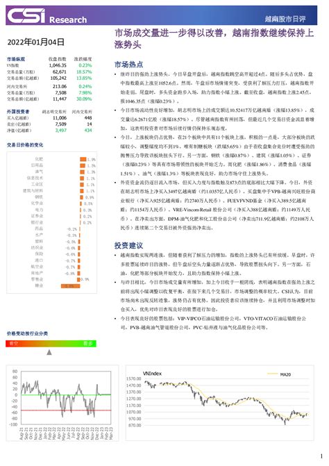 越南股市日评