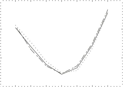 Reduced χ 2 Values For The Best Fit Models See Text For More Details