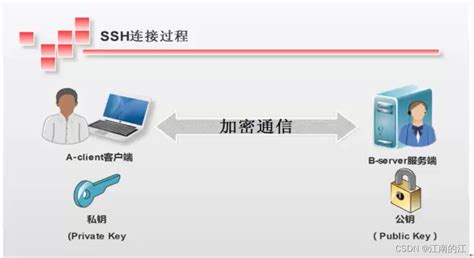 Ssh的交互原理（wireshark的分析）wireshark Ssh包解密 Csdn博客