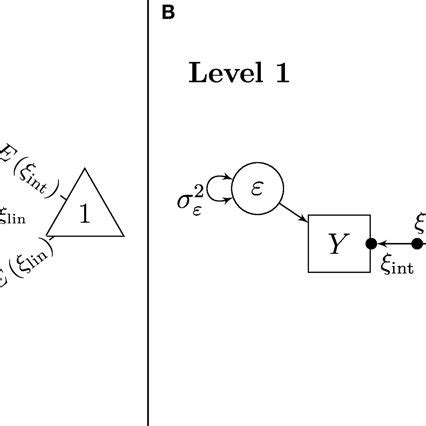 Single Indicator Linear Growth Model A Specification As SL SEM Download Scientific Diagram