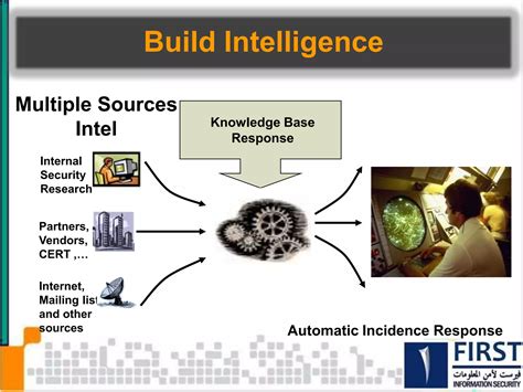 Time Based Security For Cloud Computing Ppt