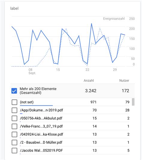 Several Not Set Values In Firebase Analytics Events Issue