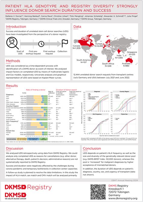 Patient Hla Genotype And Registry Diversity