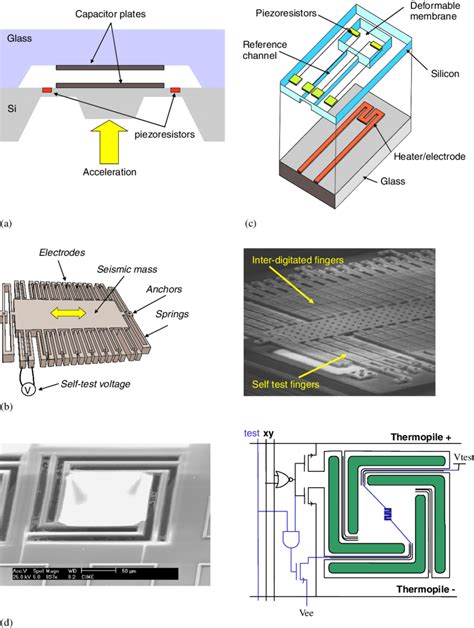 Some Basic Actuation Principles For Transducer Self Test A
