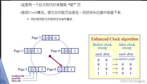 改进型的时钟置换算法 解惑改进的时钟置换算法 Csdn博客