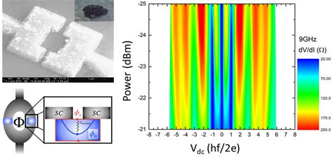 Materials Quantum