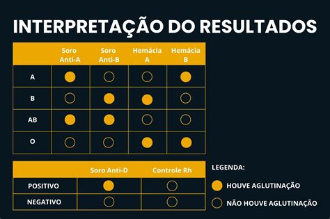 Tipagem Sanguínea Procedimento E Significado Clínico Inml