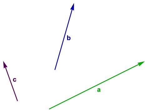 Peeter Joots Blog [part 1 Arrow Representation Of Vectors] An Introduction To Geometric Algebra