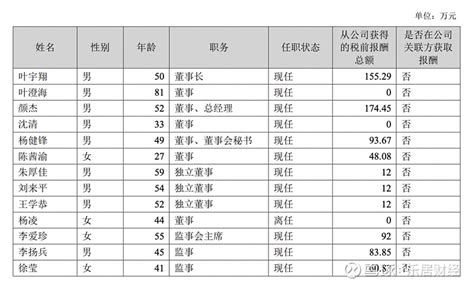 信立泰终身名誉董事长叶澄海81岁高龄，儿子叶宇翔掌权两年半、耶鲁毕业 瑞财经 王敏 近期， 信立泰 Sz002294发布2024年三季度报告，营收净利双增。2024年前三季度， 信立泰