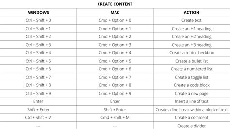 Top Notion Commands | Keyboard shortcuts | Prototion