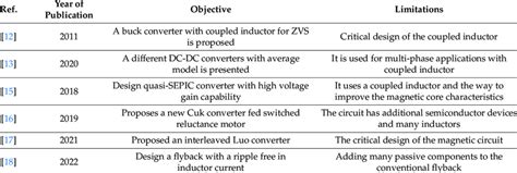 Different Dc Dc Converters Topologies With Their Limitations Download Scientific Diagram