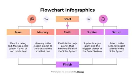 flowchart infographics template
