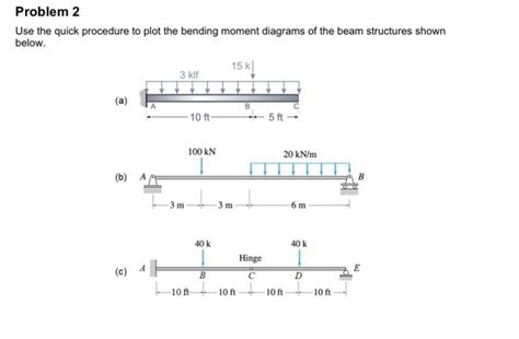Solved Use The Quick Procedure To Plot The Bending Moment Chegg