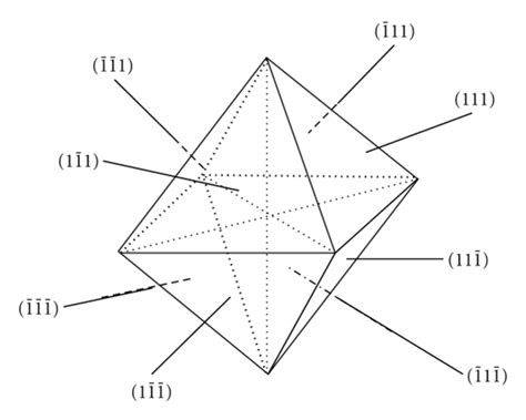 A Crystal Structure Of Cubic Phase Cu2o B And C Schematic
