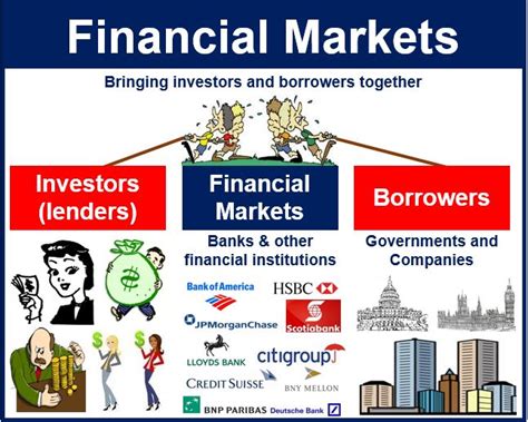 Financial Market