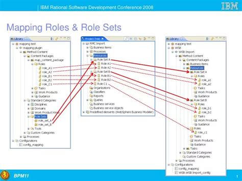 PPT Mapping Roles Role Sets PowerPoint Presentation Free Download ID