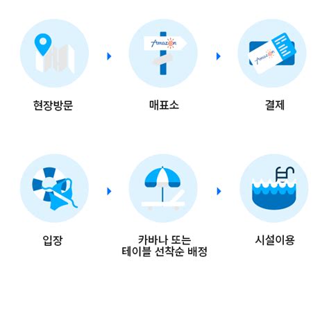 아마존 아쿠아파크 당진