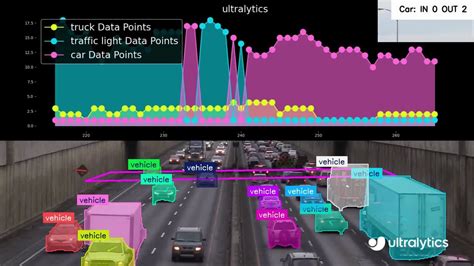 Muhammad Rizwan Munawar On Linkedin Object Counting Segmentation Area Charts Tracking