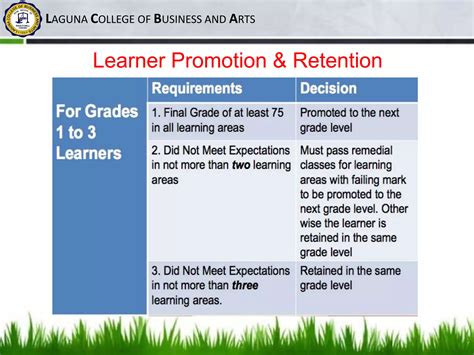 K 12 Grading System Ppt
