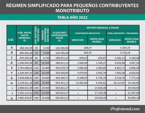 Monotributo Estos Son Los Nuevos Montos Que Rigen En Negocios Y Pymes