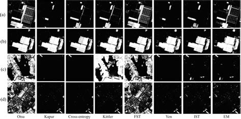 Experimental Results Of Threshold Selection Methods For Different Download Scientific Diagram