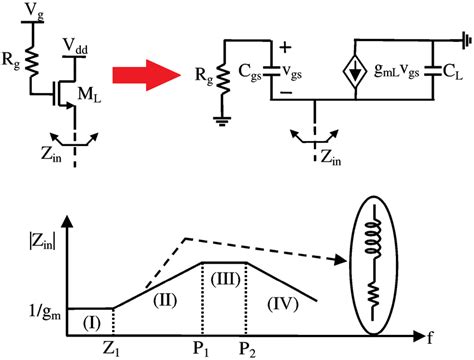 Frequency Response Of The Active Inductor Load [121] Download