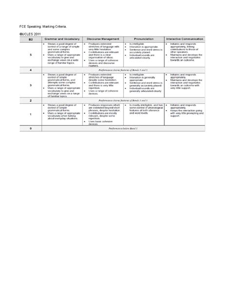 Fce Speaking Marking Criteria ©ucles 2011 Pdf