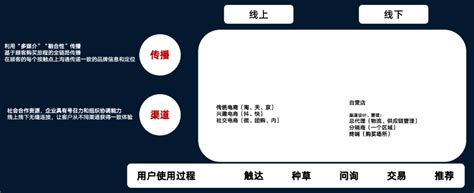 如何做市场营销策划 青瓜传媒