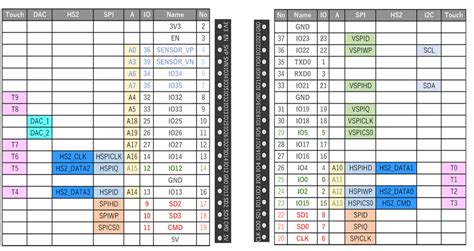 Esp32 端子配列 Ssd1306 Oled 接続
