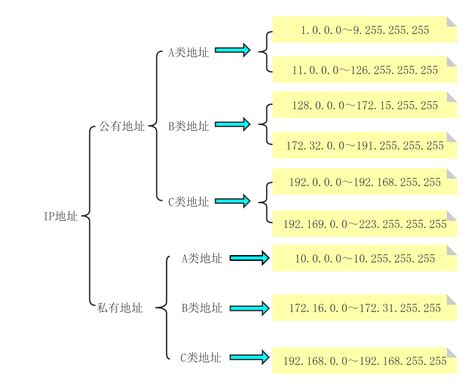 IPv4与IPv6的联系与区别 Auion 博客园